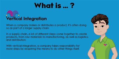Vertical Integration Example Prominent Examples Of Vertical Integration