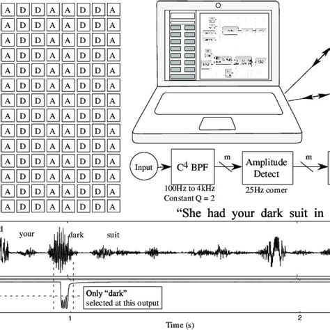 the soc large scale field programmable analog array fpaa ic download scientific diagram