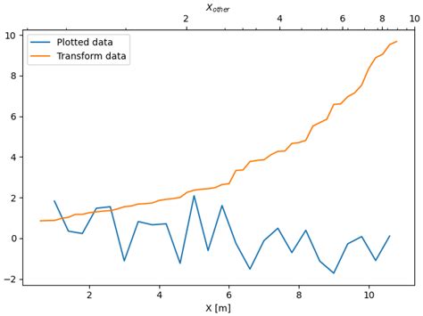secondary axis matplotlib documentation 39078 hot sex picture