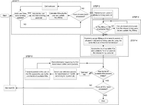 figure 1 from adapted packet scheduling algorithm for robust real time multimedia semantic scholar