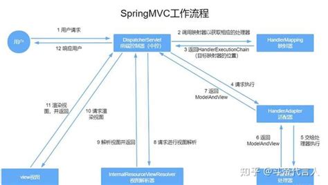 springmvc流程深度揭秘 知乎