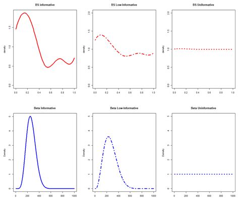 ijerph free full text a bayesian sample size estimation procedure based on a b splines