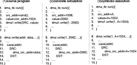 figure 3 from automatic generation of assertions from system level design using data mining