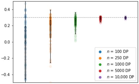 jcp free full text differentially private block coordinate descent for linear regression on