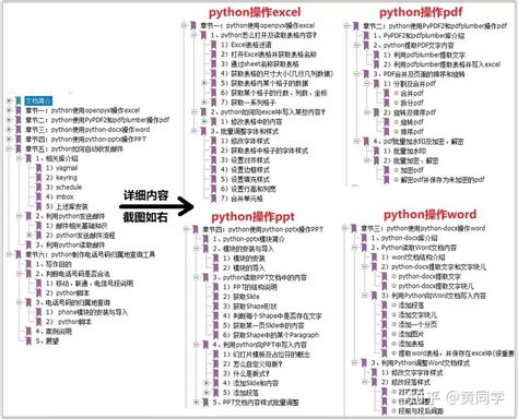 python自动化办公手册、python基础查询手册、mysql基础查询手册，等原创文档，耗时一年所写 知乎