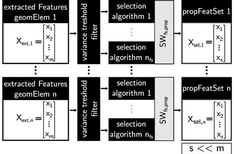 schematic illustration of the feature selection algorithm [12] download scientific diagram