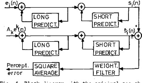 code excited linear prediction semantic scholar