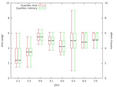 graph how to combine two box whisker plots into one using gnuplot stack overflow