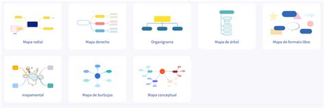 Como Hacer Un Mapa Mental Con MindManager ObservaTIC