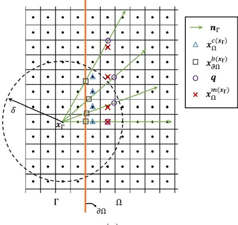an algorithm for imposing local boundary conditions in peridynamic models of diffusion on