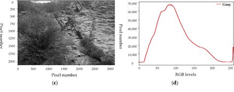 figure 2 from automated classification analysis of geological structures based on images data