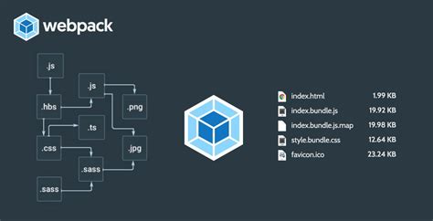 Customize Your Own Webpack Config From Scratch JavaScript Enlightenment