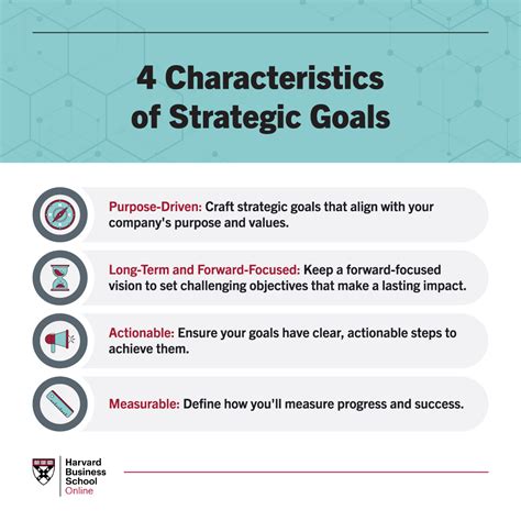 How To Set Strategic Planning Goals HBS Online