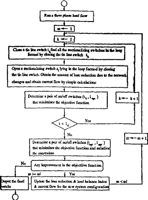 figure 1 from an efficient algorithm for real time network reconfiguration in large scale