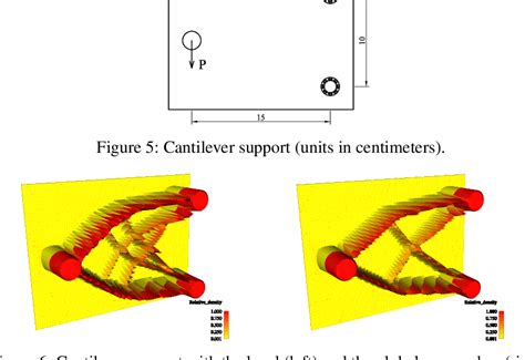 [pdf] block aggregation of stress constraints in topology optimization of structures semantic