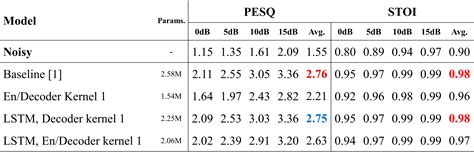 github jaebincha7 nested u net based real time speech enhancement mobile app real time speech