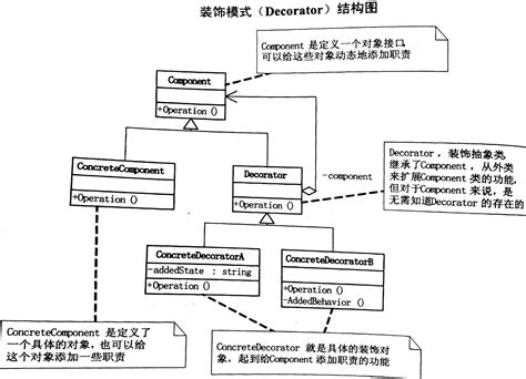 unity application architecture design 1 design and implementation of mvvm pattern part 1