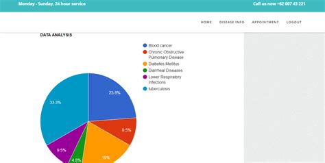 GitHub V Hemanth Health Monitoring System A Full Stack Health