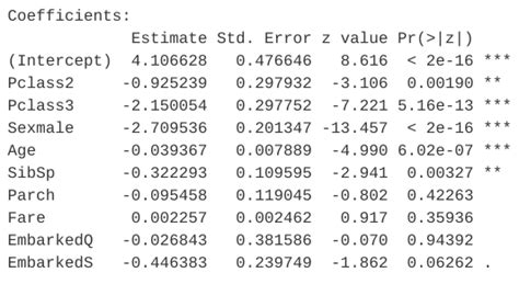 your beginner guide to basic classification models logistic regression and svm by vincent