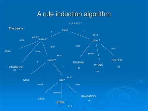 ppt a rule induction algorithm powerpoint presentation free download id 50060