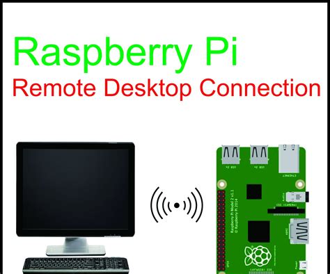 Setup Raspberry Pi Remote Desktop Raspberry