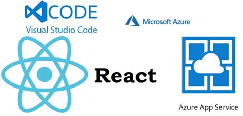 build and deploy react app using azure devops by rahul fernando towards dev