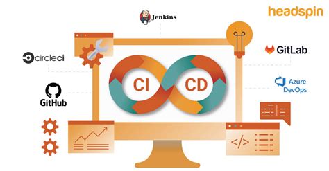 Reviewing The Best CI CD Tools For DevOps