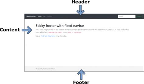 tutorial codeigniter part 11 cara membuat template di codeigniter hot sex picture