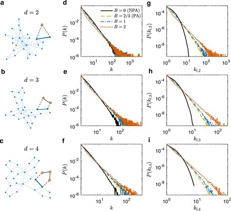 extending the mixed model to uniform d hypergraphs a d hypergraph is a download scientific