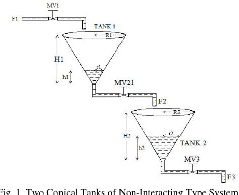 figure 1 from modelling and real time controlof two conical tank systems ofnon interacting and