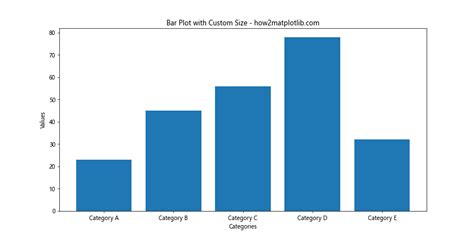How To Change The Size Of Figures Drawn With Matplotlib Matplotlib Color