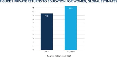 figure 1 from achieving gender equality in education examining progress and constraints
