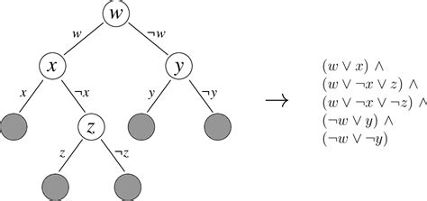 figure 1 from the discrepancy of unsatisfiable matrices and a lower bound for the komlós