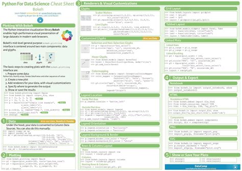 cheat sheet software r learnpython