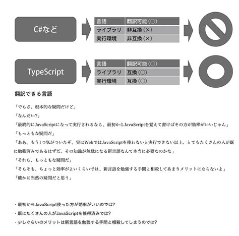 typescript入門 クラスと型チェック機能を加えたjavascriptの拡張言語