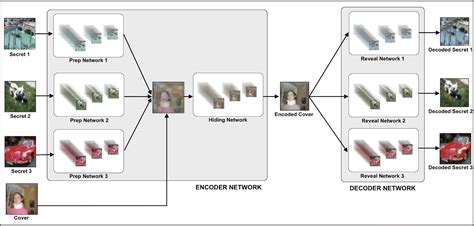 image steganography ai牛丝