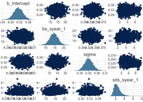 bayesian regression theory and practice bayesian regression theory and practice