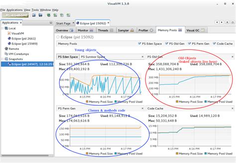 How To Find And Fix Memory Leaks In Your Java Application