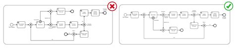 Model Diagram Workflow With Bpmn Notations Bpmn Diagram Exam