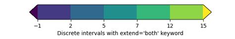 customized colorbars tutorial — matplotlib 3 3 0 documentation