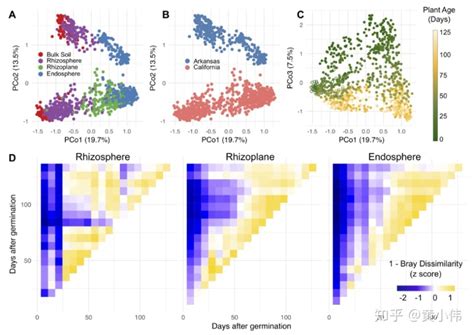 predict函数 r r包randomforest的随机森林回归模型以及对重要变量的选择 csdn博客