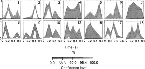 source time functions obtained by inversion 2 numbering corresponds to download scientific