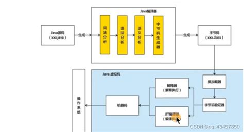 javase关键知识、计算机的组成、java语言概述、java环境搭建、java企业真题 csdn博客