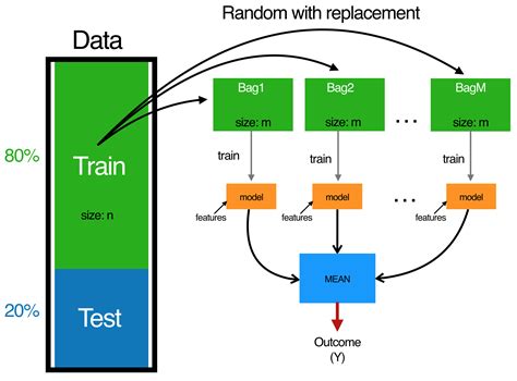 regression trees · afit data science lab r programming guide