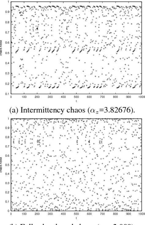 figure 1 from solving ability of hopfield neural network with mix noise for quadratic assignment