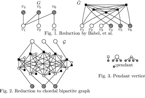 figure 1 from graph isomorphism completeness for chordal bipartite graphs and strongly chordal