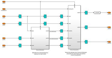 hdl ofdm receiver matlab and simulink mathworks 한국