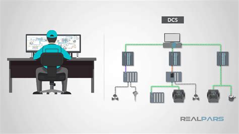 What Is DCS Distributed Control System RealPars