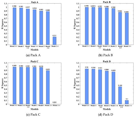 materials free full text reliability modeling method for lithium ion battery packs