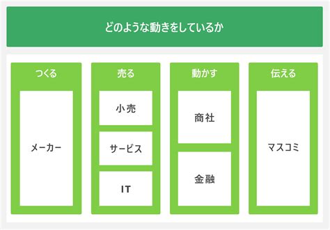 就職活動で失敗しない業界選び｜8業界の特徴や適性を完全網羅 キャリアパーク就職エージェント